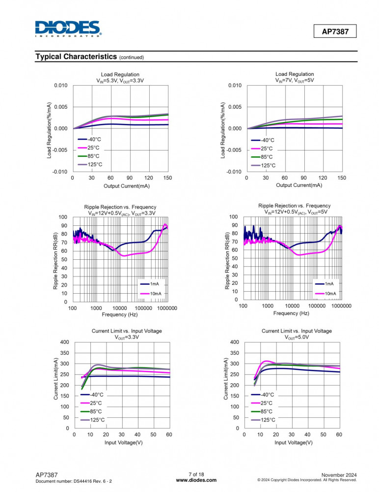 AP7387 datasheet page 7