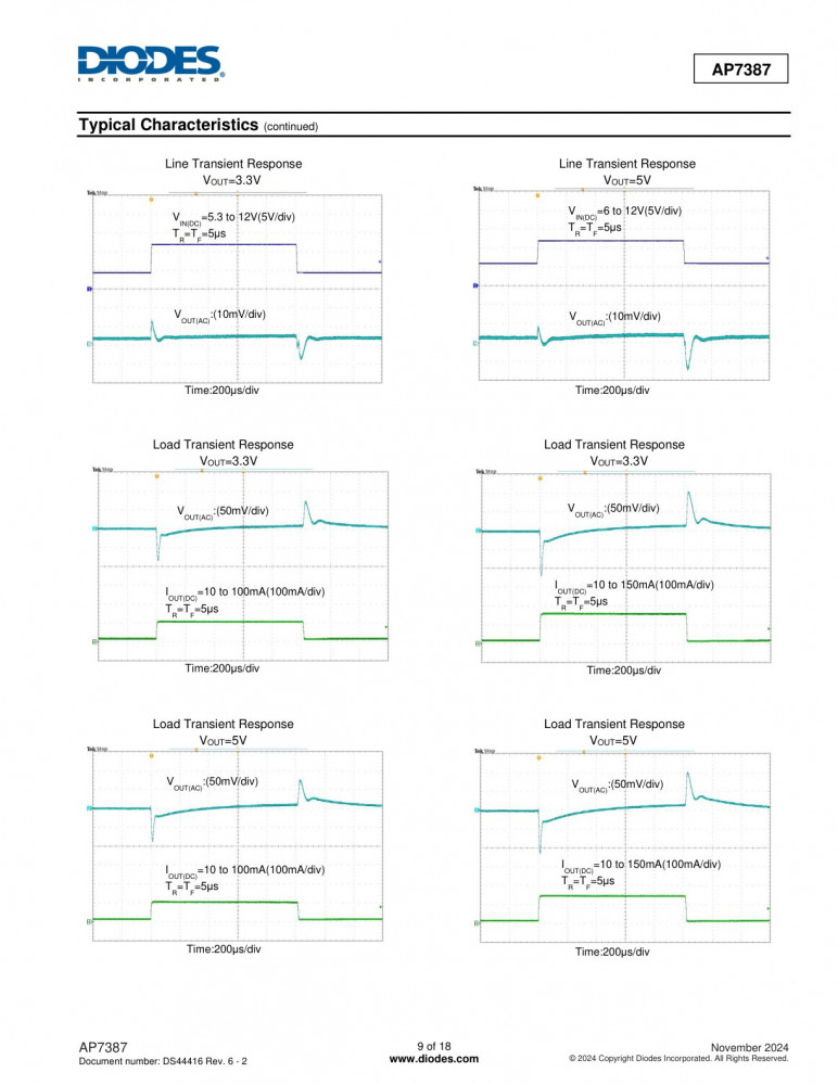 AP7387 datasheet page 9