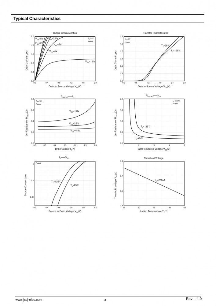 CJBA3134K datasheet page 3