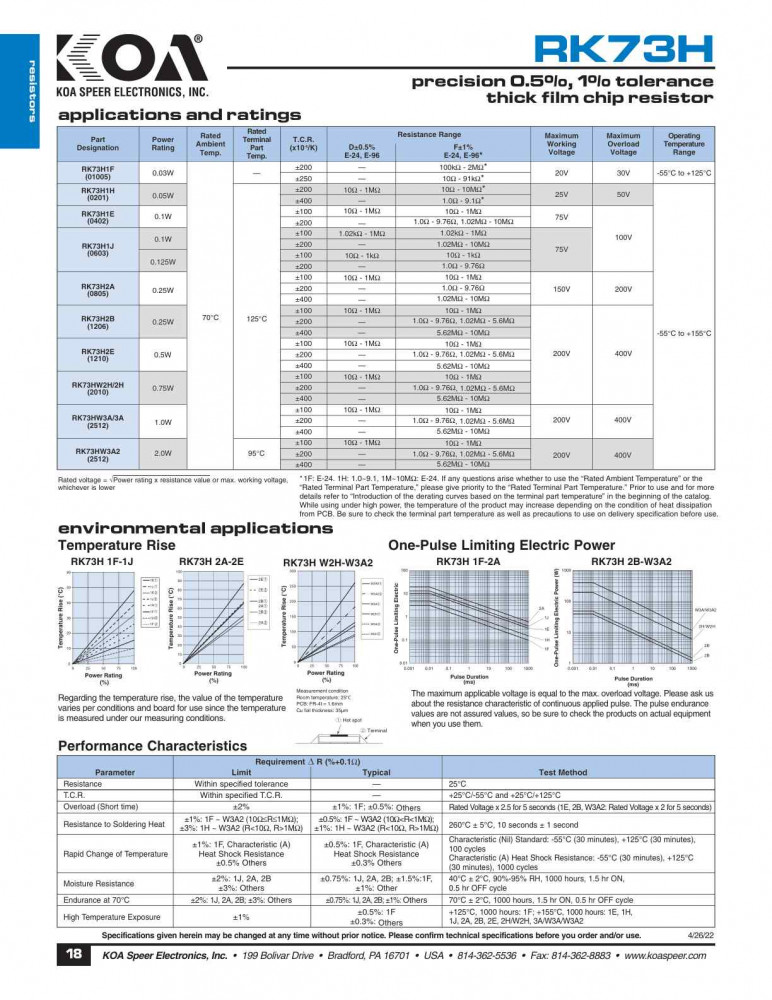 KOA RK73H technical document page 2
