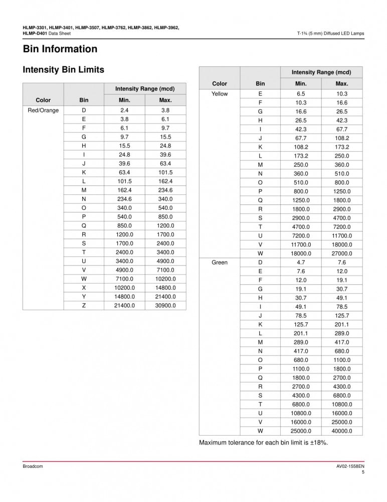 HLMP-3301 datasheet page 5
