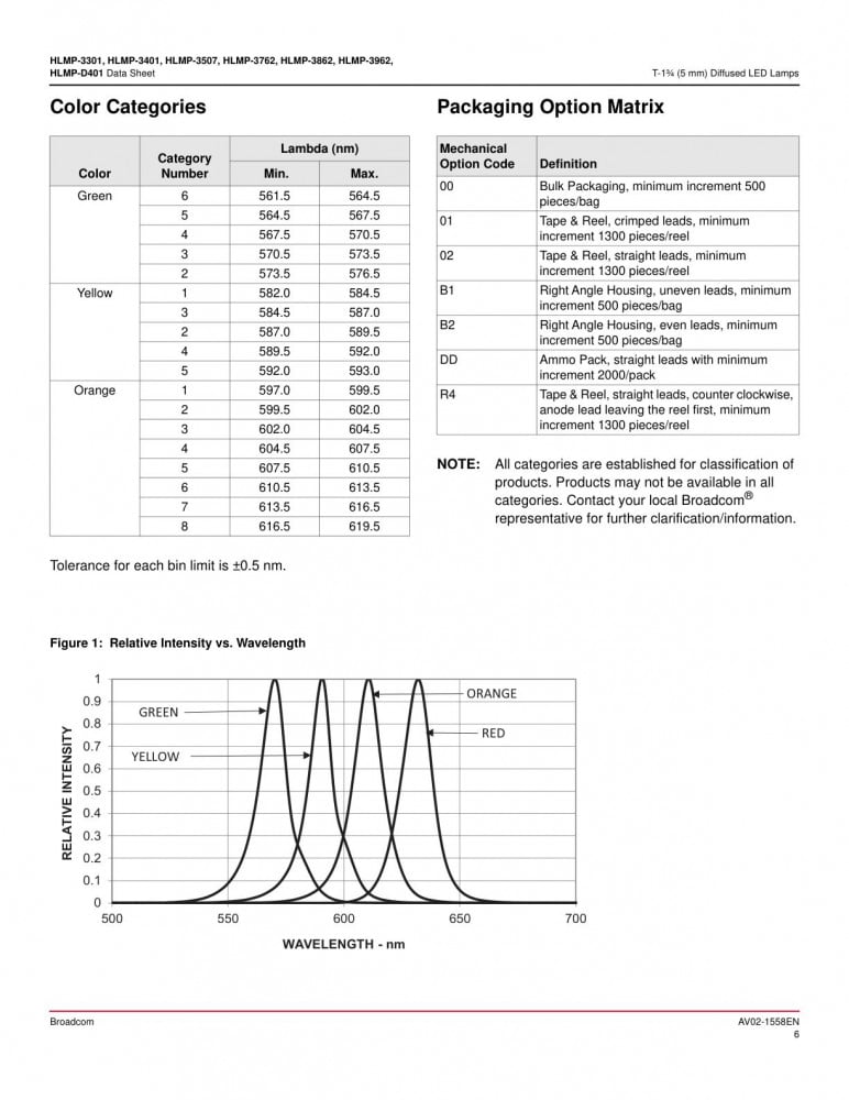 HLMP-3301 datasheet page 6