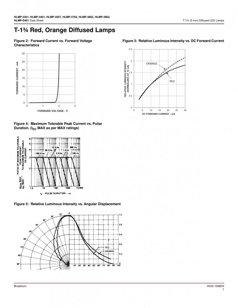 HLMP-3301 datasheet page 7