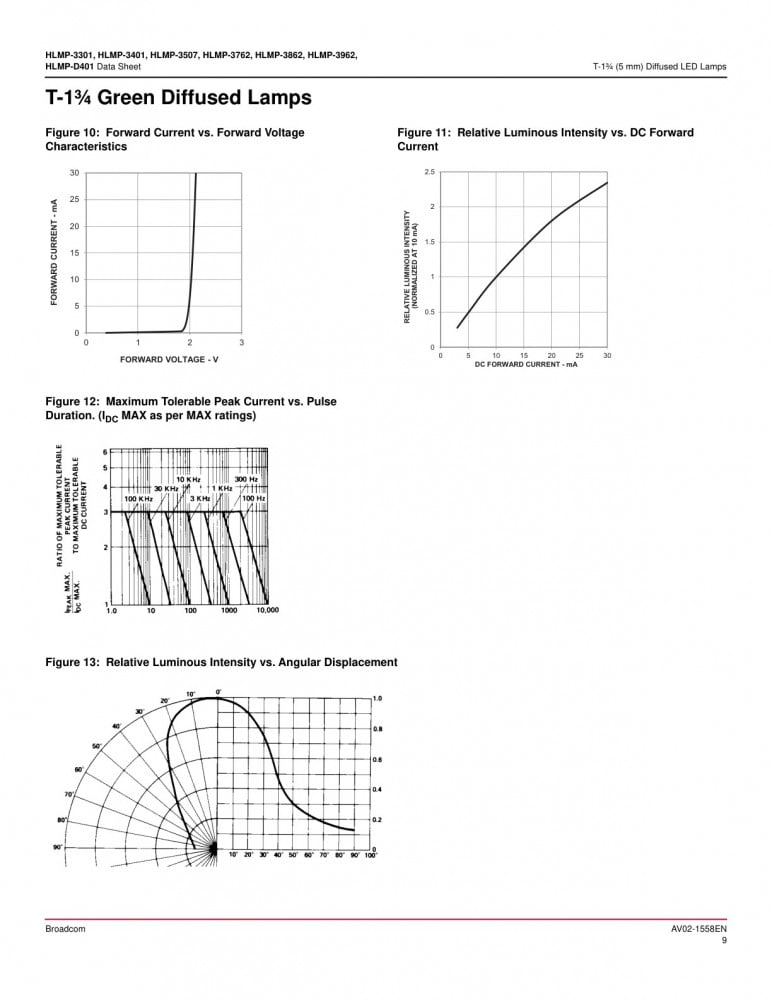 HLMP-3301 datasheet page 9