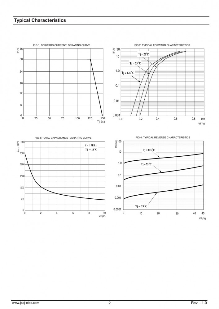 SBDF3045CT datasheet page 2