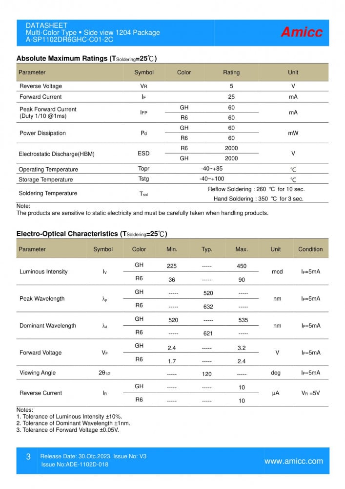 Amicc approval sheet page 3