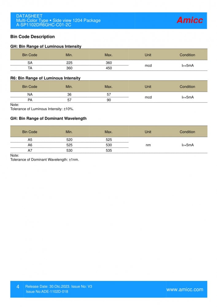 Amicc approval sheet page 4
