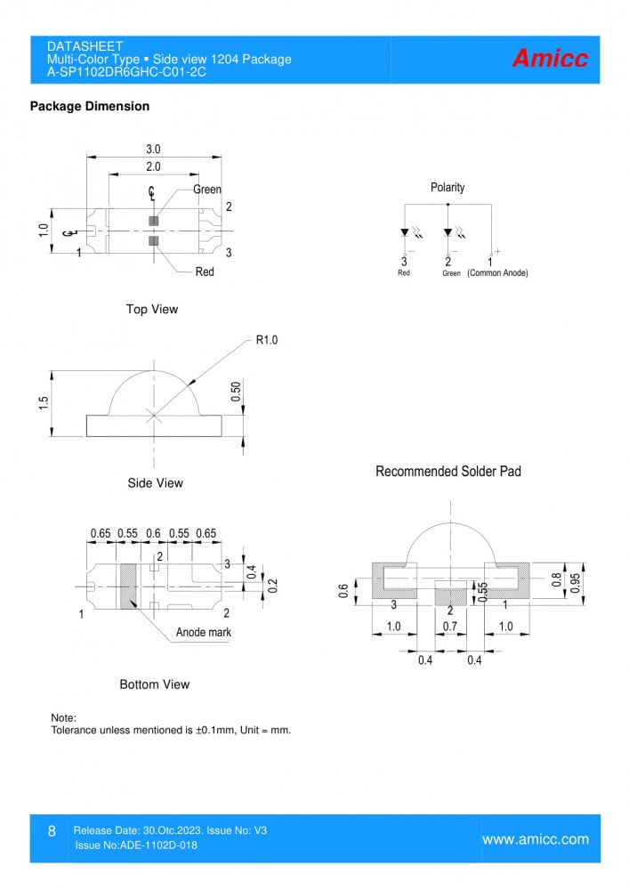 Amicc approval sheet page 8