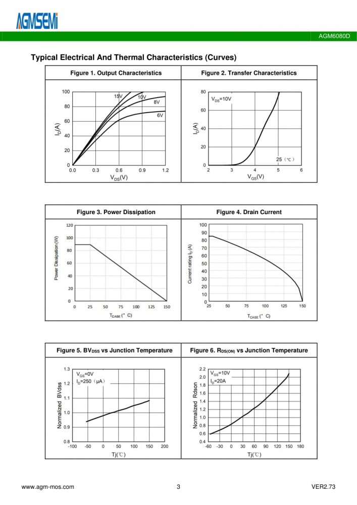 AGM6080D datasheet page 3