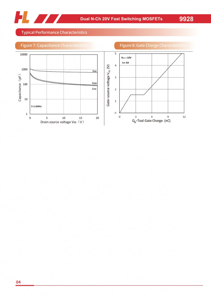 HL 9928 datasheet page 4