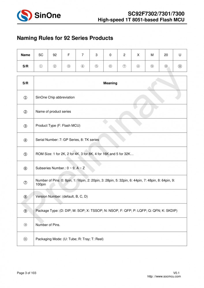SC92F7301 technical document page 3