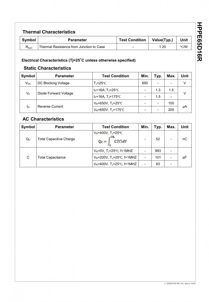 HPPE65D16R document page 2