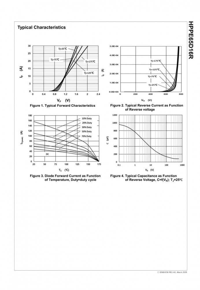 HPPE65D16R document page 3