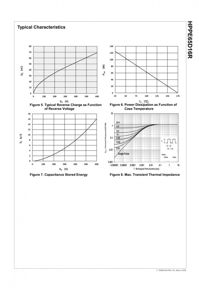 HPPE65D16R document page 4