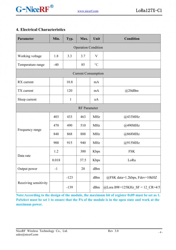LoRa1278-C1 datasheet page 4