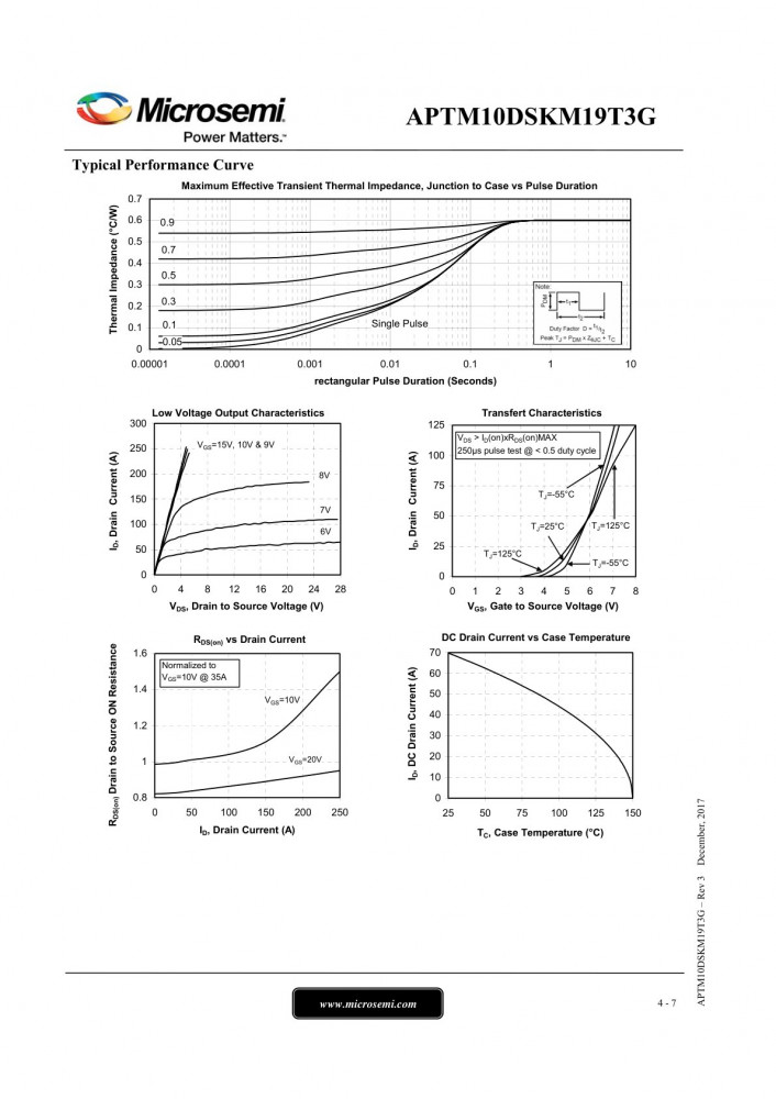 APTM10DSKM19T3G technical document page 4