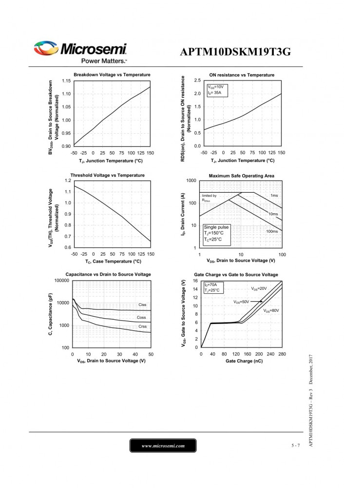 APTM10DSKM19T3G technical document page 5