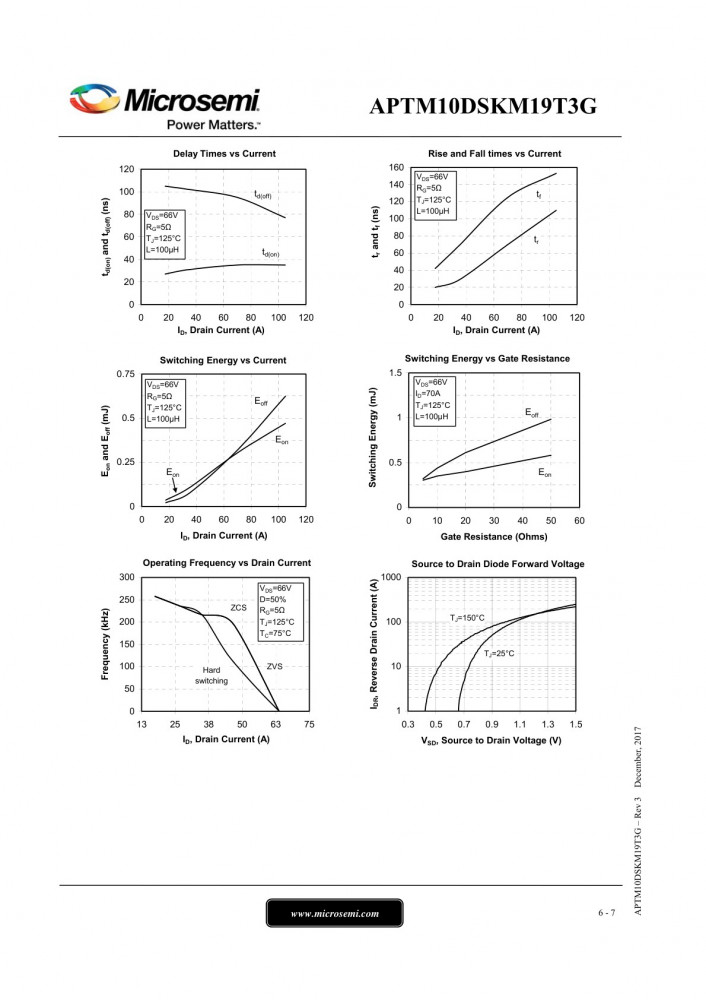 APTM10DSKM19T3G technical document page 6