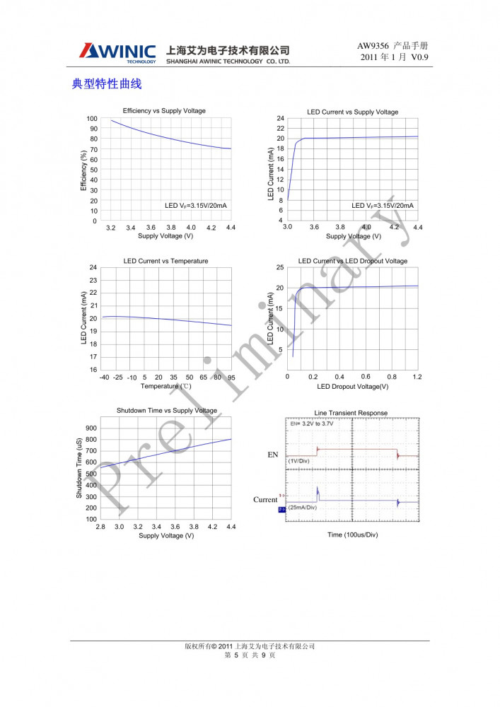 AW9356QNR datasheet page 5