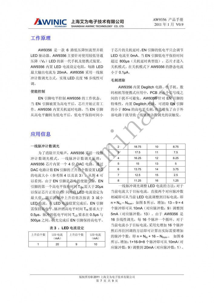 AW9356QNR datasheet page 7