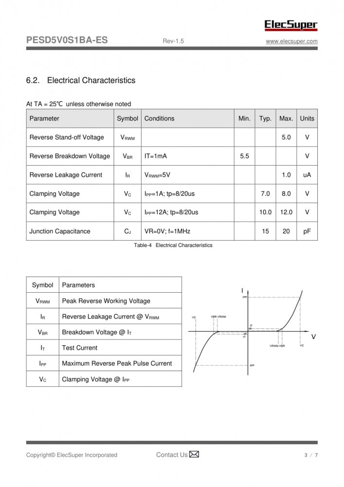 PESD5V0S1BA-ES datasheet page 3