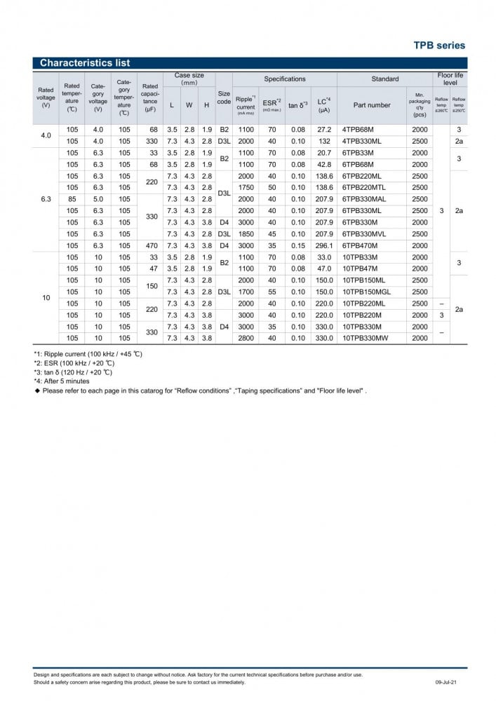 PANASONIC TPB series datasheet page 2