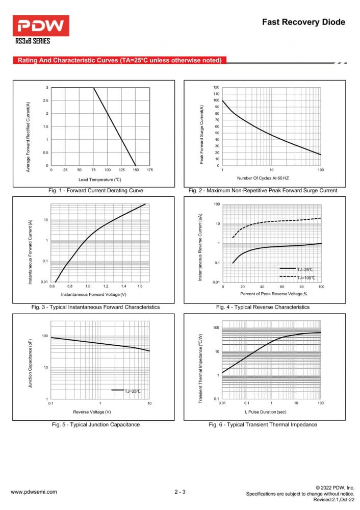 RS3MB datasheet page 2