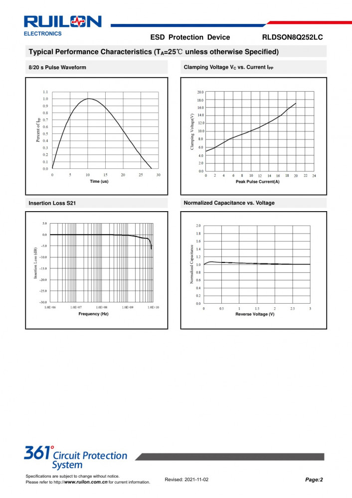 RLDSON8Q252LC datasheet page 2