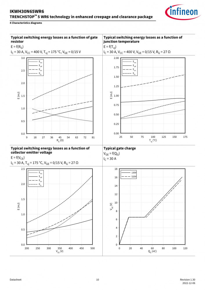 IKWH30N65WR6 datasheet page 10
