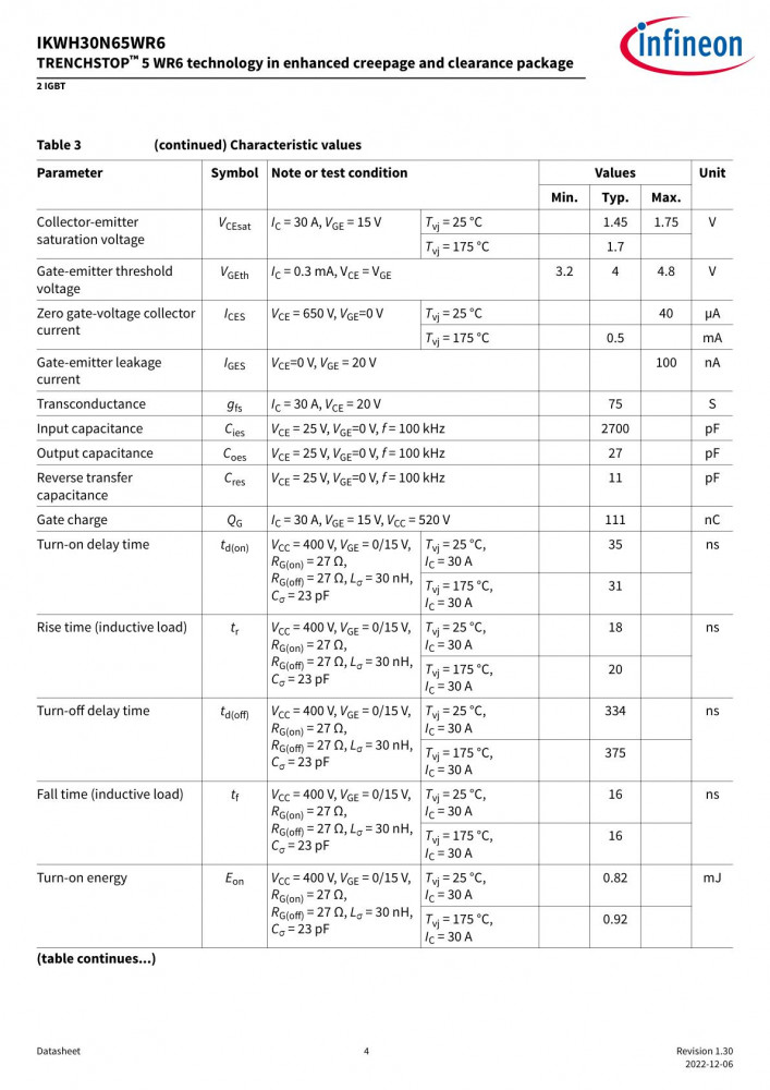 IKWH30N65WR6 datasheet page 4