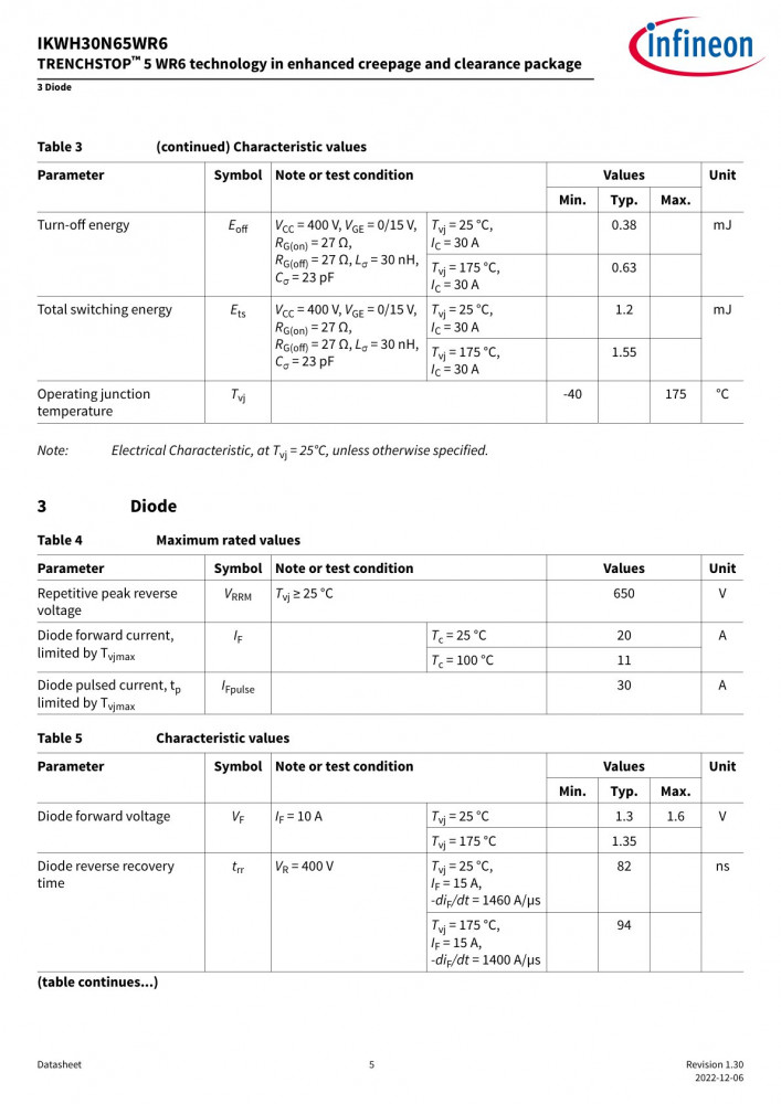 IKWH30N65WR6 datasheet page 5