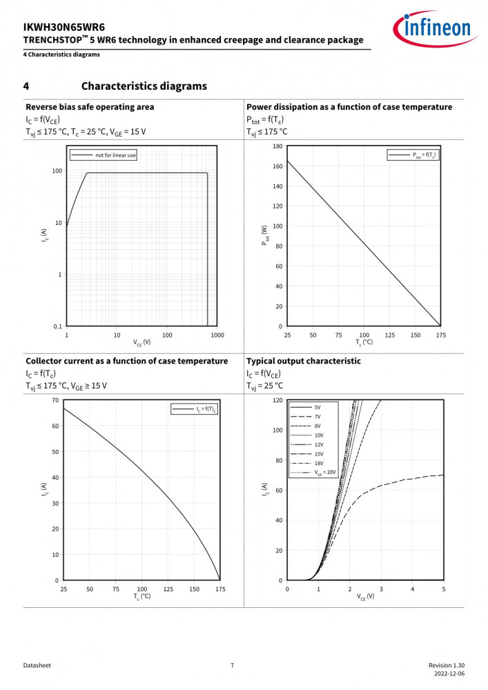 IKWH30N65WR6 datasheet page 7