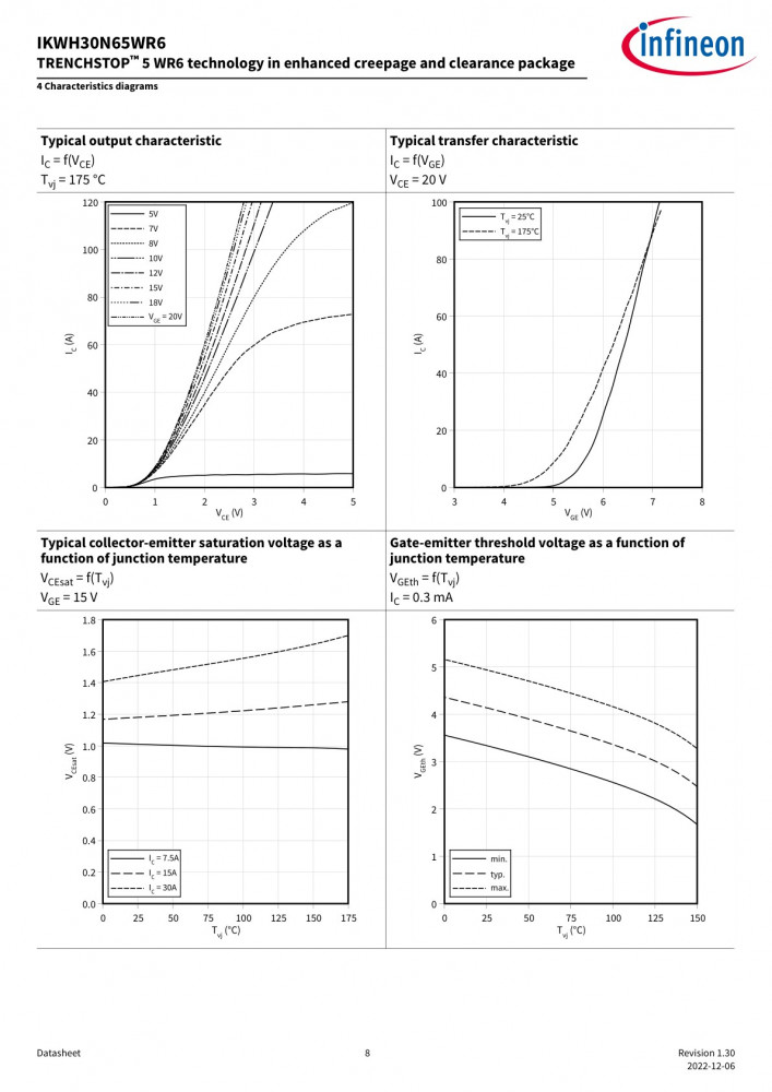 IKWH30N65WR6 datasheet page 8