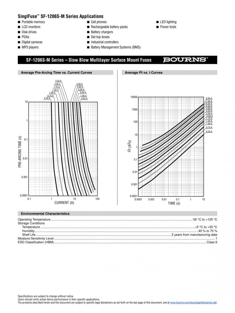 Bourns SF-1206S100M-2 datasheet page 2