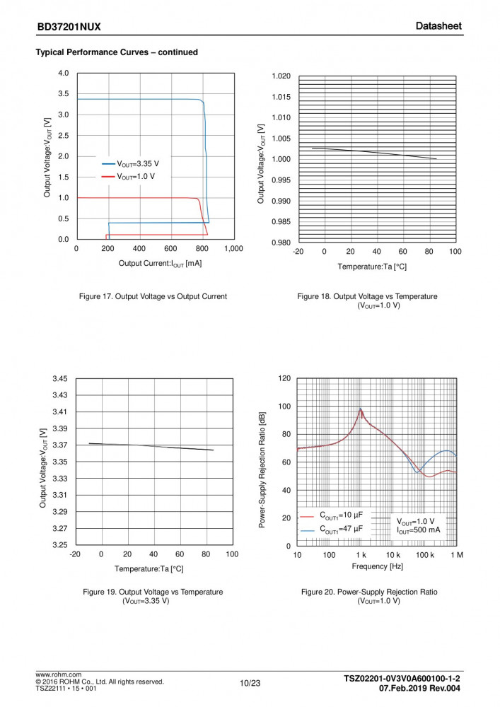 BD37201NUX datasheet page 10