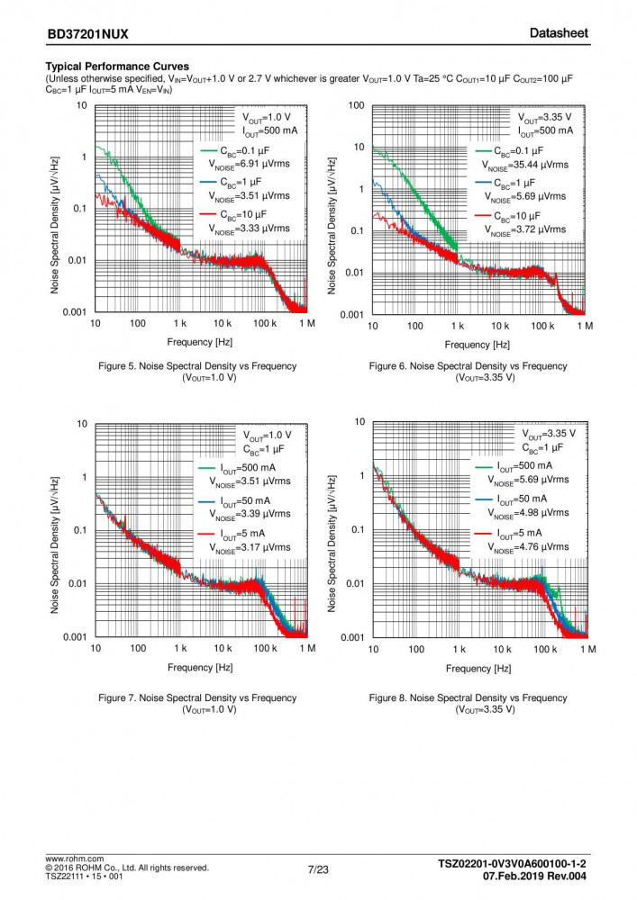 BD37201NUX datasheet page 7