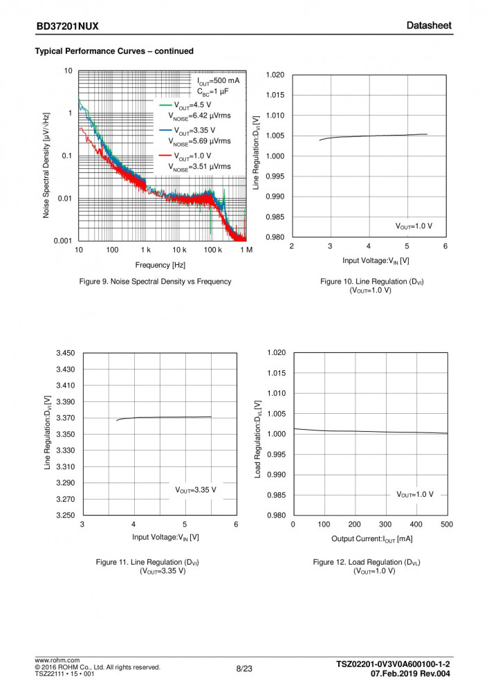 BD37201NUX datasheet page 8