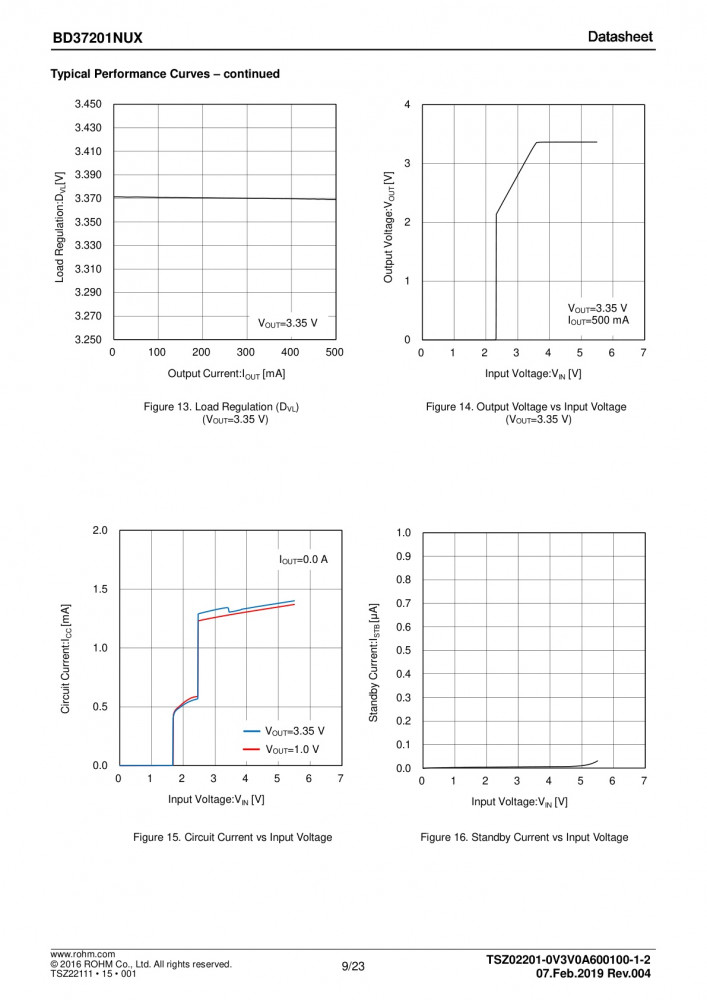 BD37201NUX datasheet page 9
