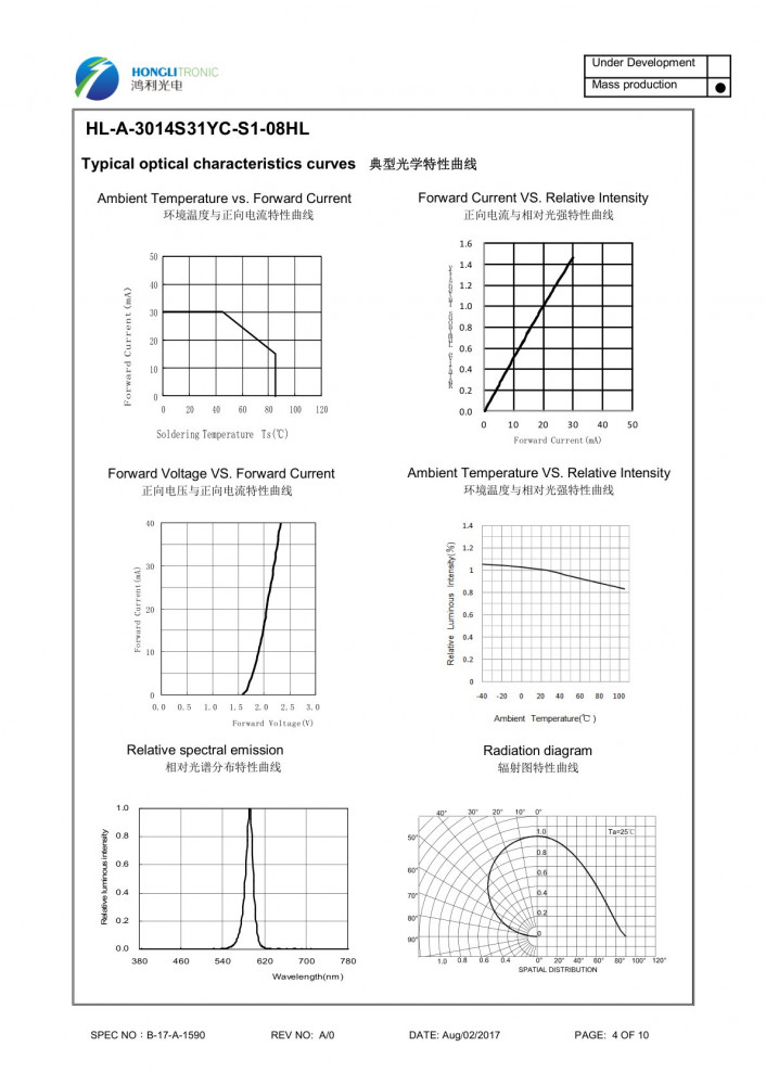 HL-A-3014S31YC-S1-08HL datasheet page 4
