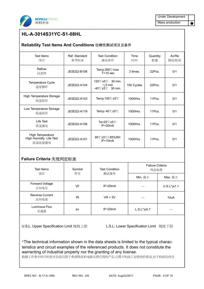 HL-A-3014S31YC-S1-08HL datasheet page 5
