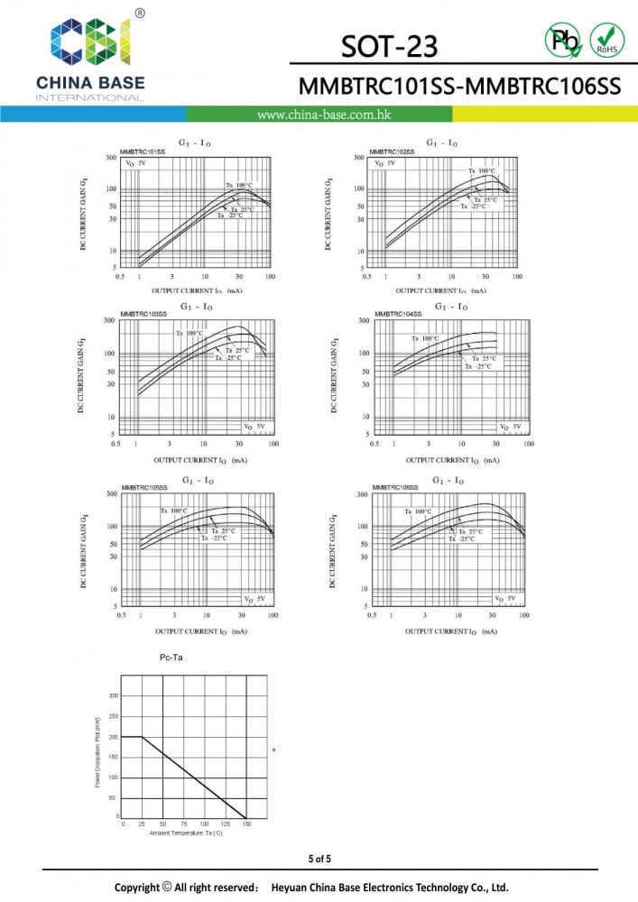 MMBTRC104SS datasheet page 5