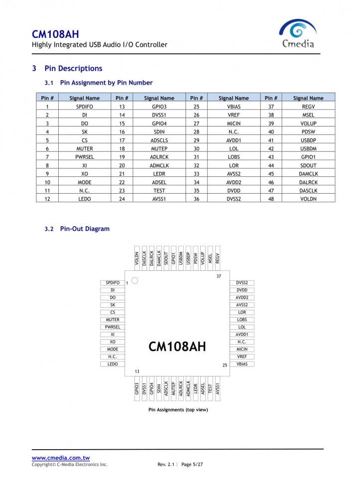 CM108AH datasheet page 5