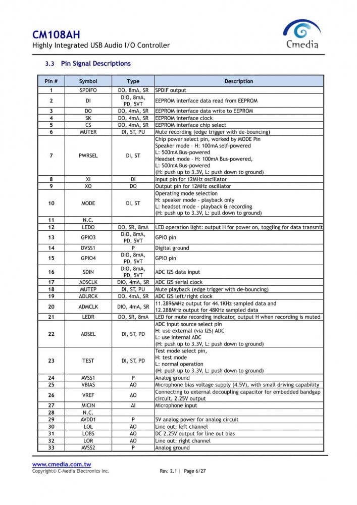 CM108AH datasheet page 6