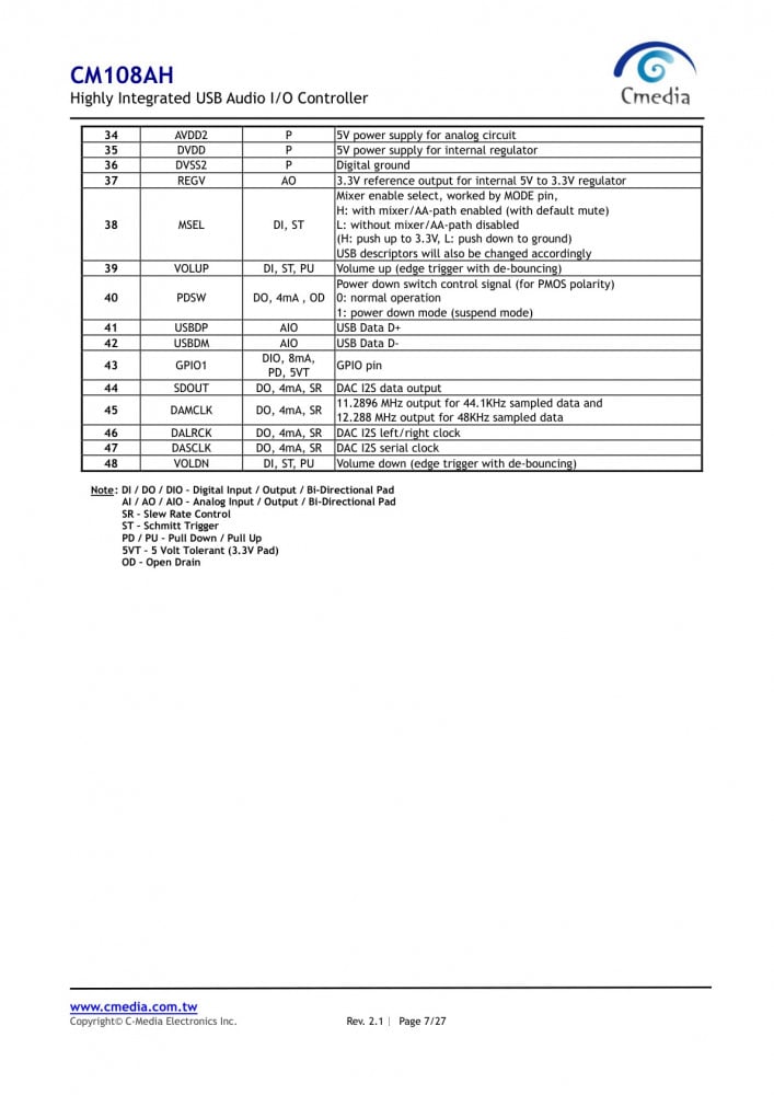 CM108AH datasheet page 7
