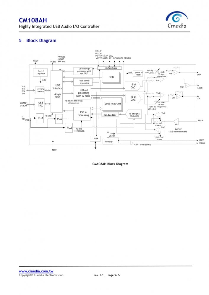 CM108AH datasheet page 9