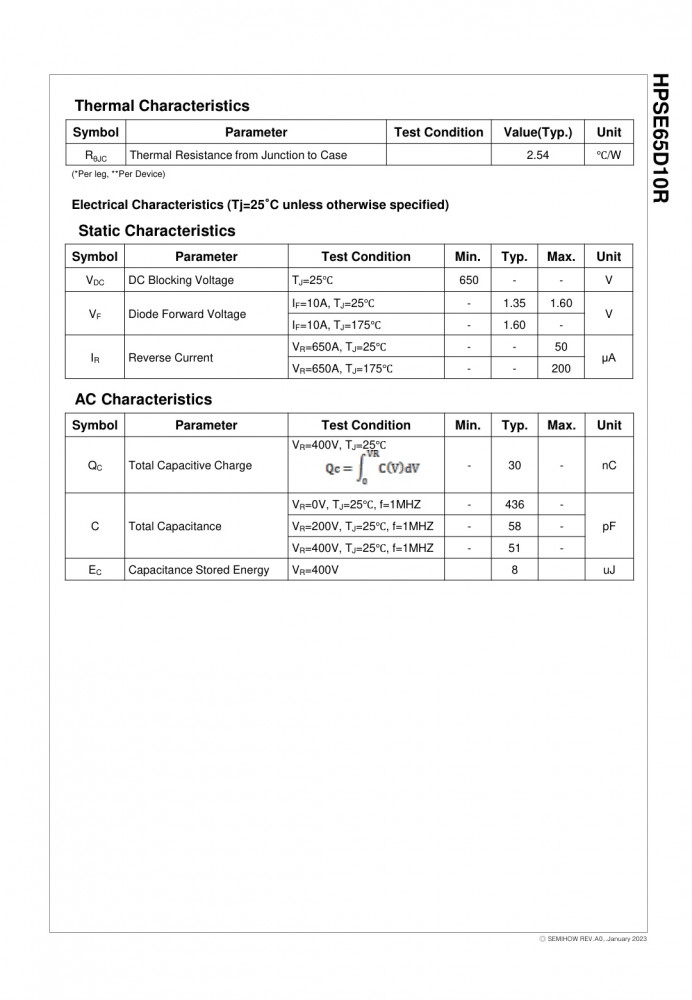 HPSE65D10R technical document page 2