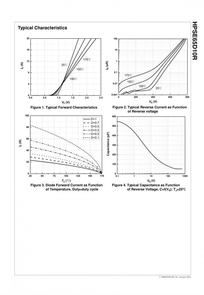 HPSE65D10R technical document page 3