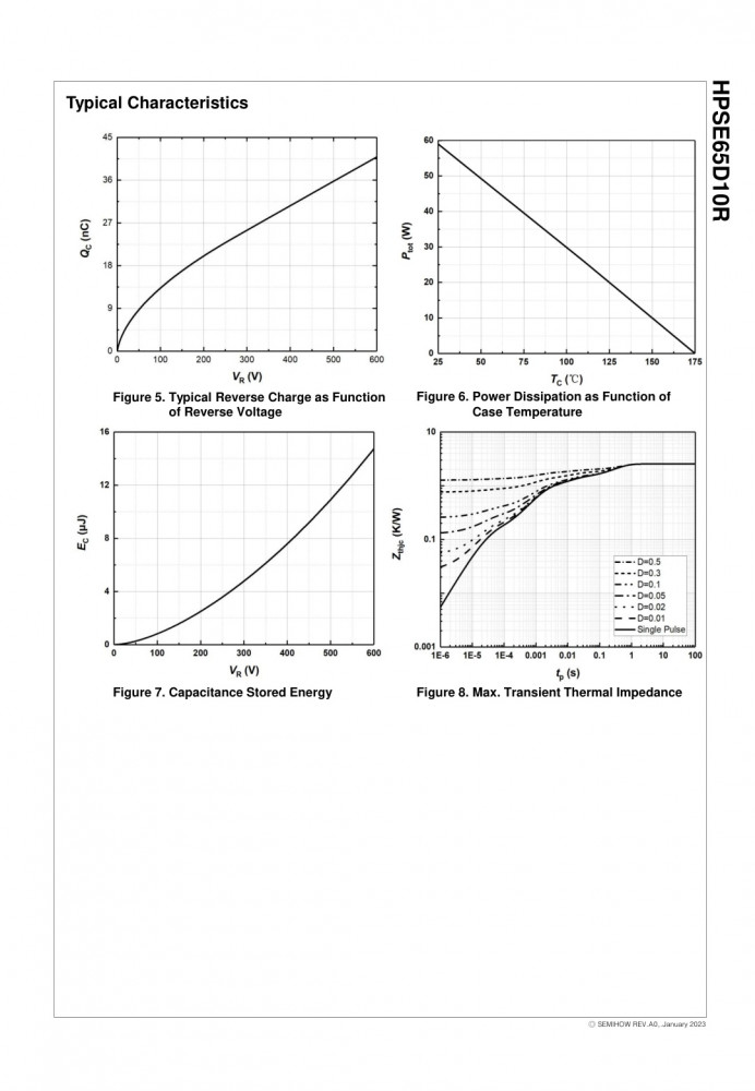 HPSE65D10R technical document page 4