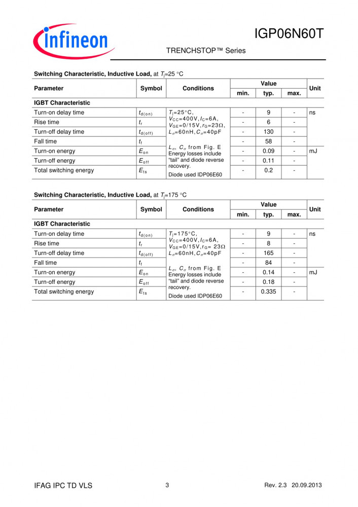 IGP06N60T technical document page 3