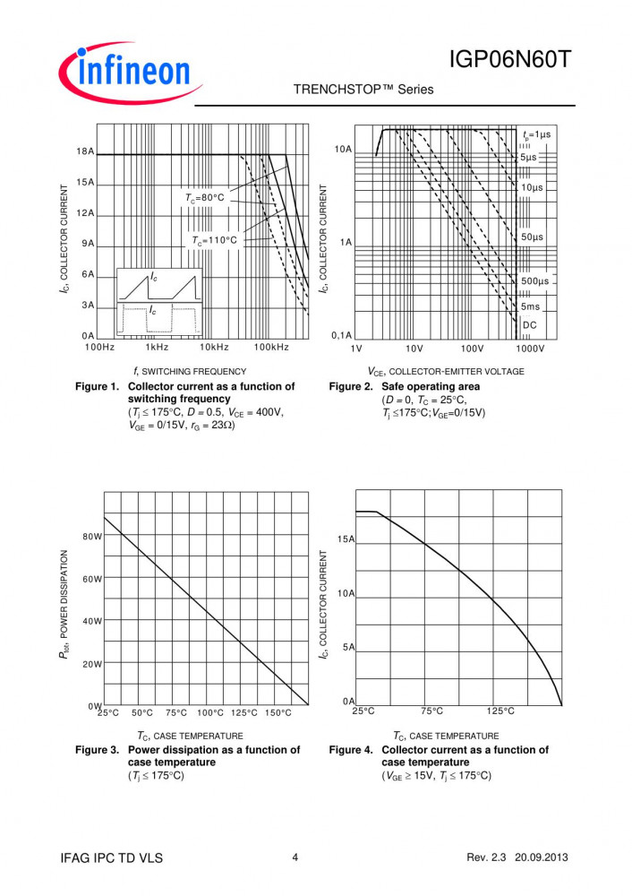 IGP06N60T technical document page 4